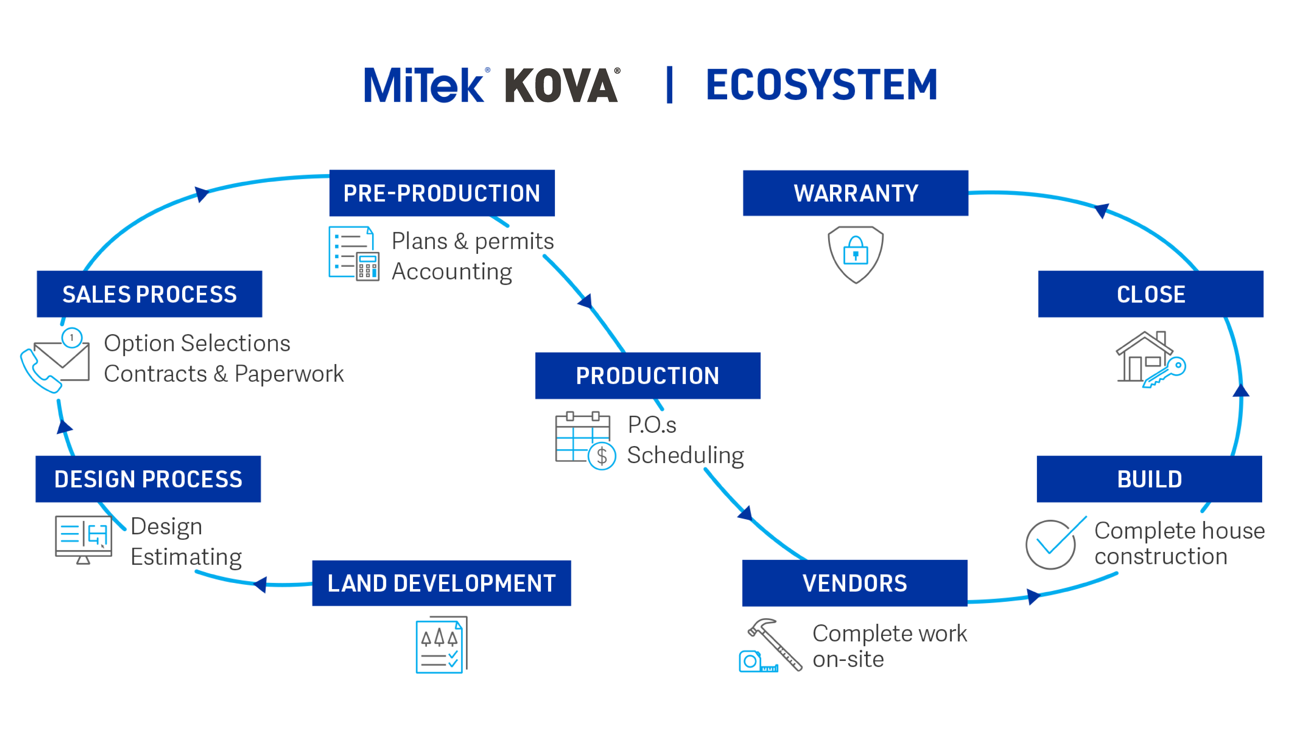 MiTek Kova - MiTek Residential Construction Industry