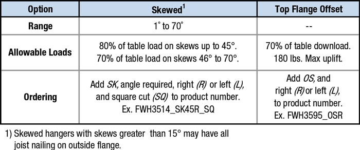 FWH SERIES - MiTek Residential Construction Industry
