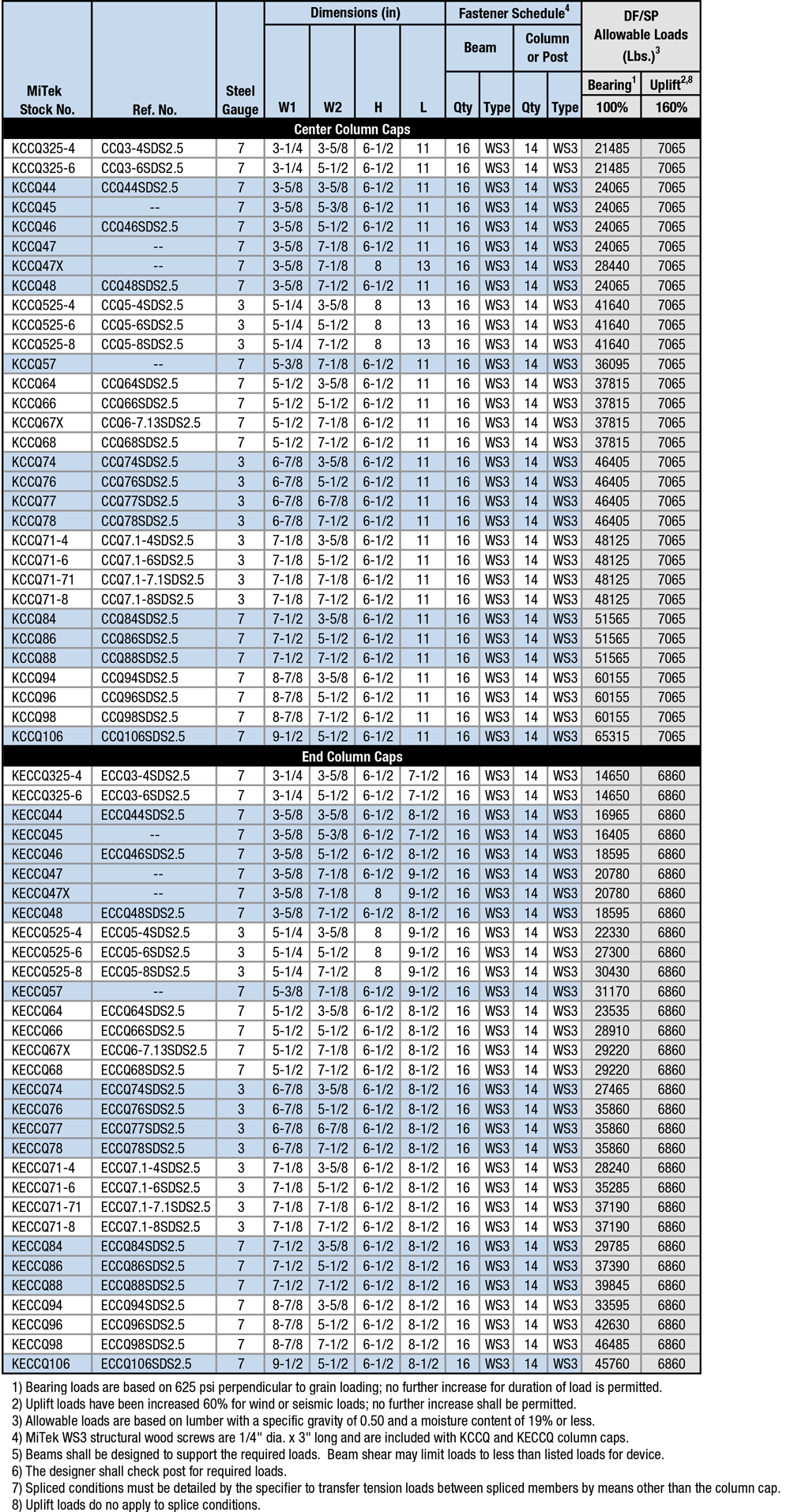 KCCQ SERIES - MiTek Residential Construction Industry
