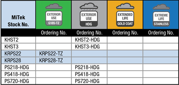 KHST SERIES - MiTek Residential Construction Industry