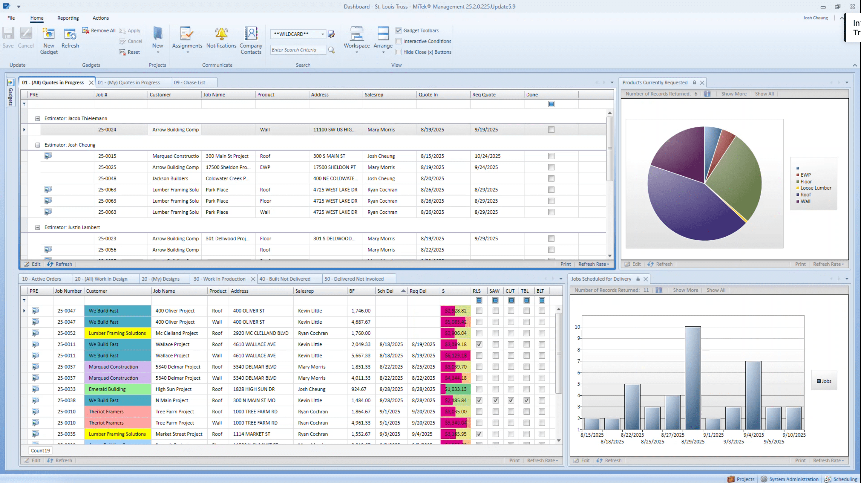 MiTek Management - MiTek Residential Construction Industry
