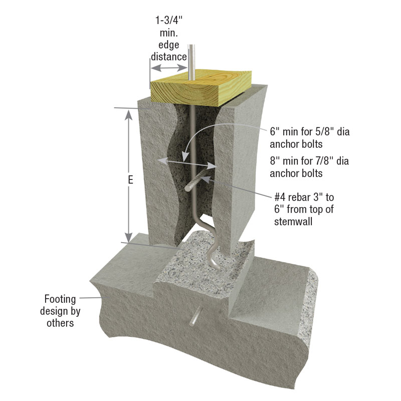 STB SERIES - MiTek Residential Construction Industry