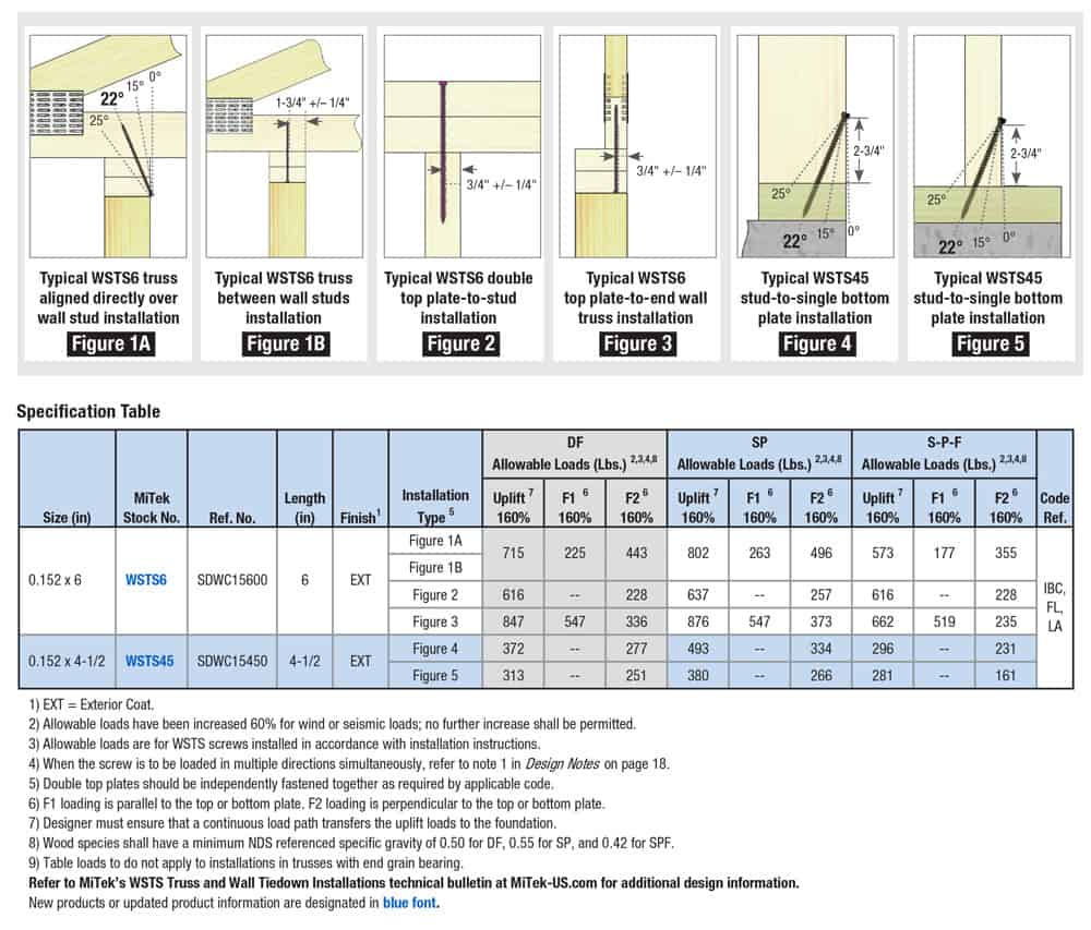 WSTS SERIES - MiTek Residential Construction Industry