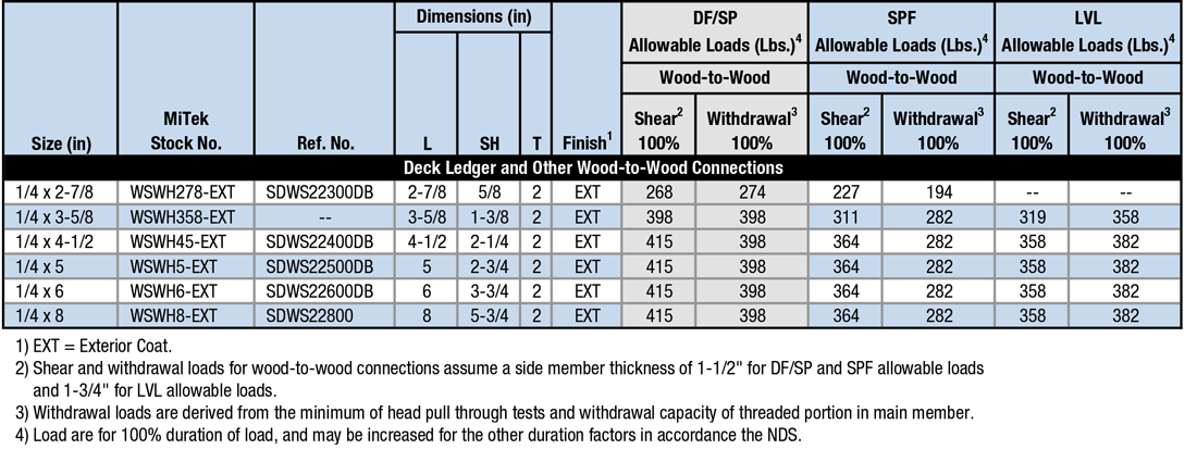 WSWH-EXT SERIES - MiTek Residential Construction Industry