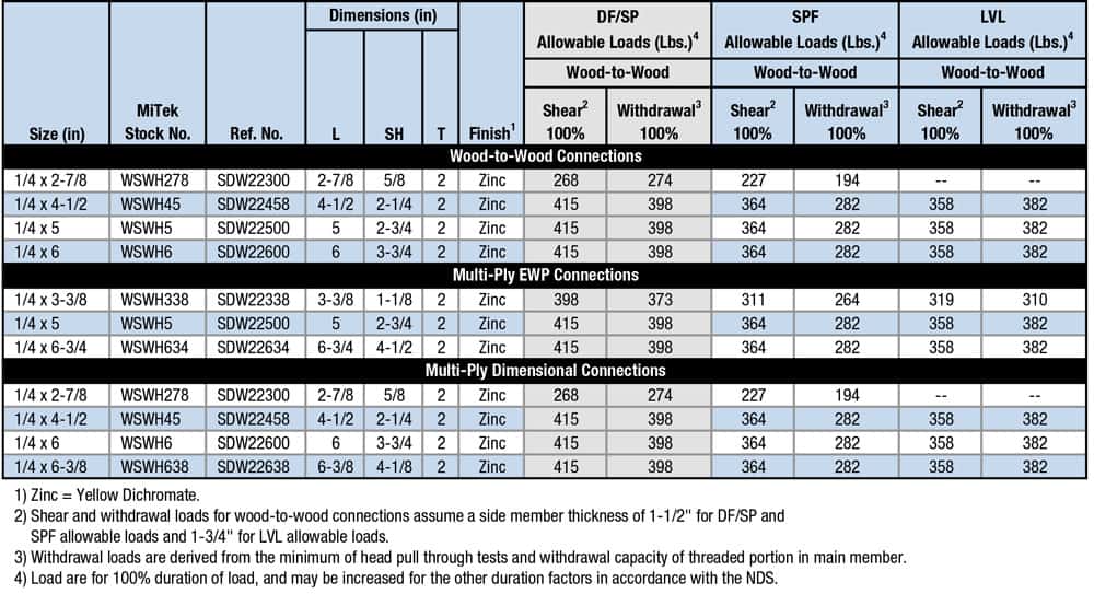 WSWH SERIES - MiTek Residential Construction Industry