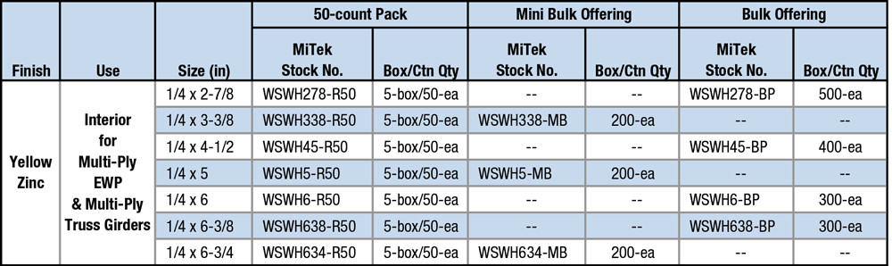WSWH SERIES - MiTek Residential Construction Industry