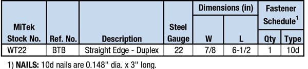 WT22 - MiTek Residential Construction Industry
