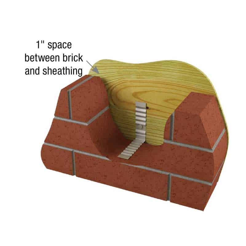 WT22 - MiTek Residential Construction Industry