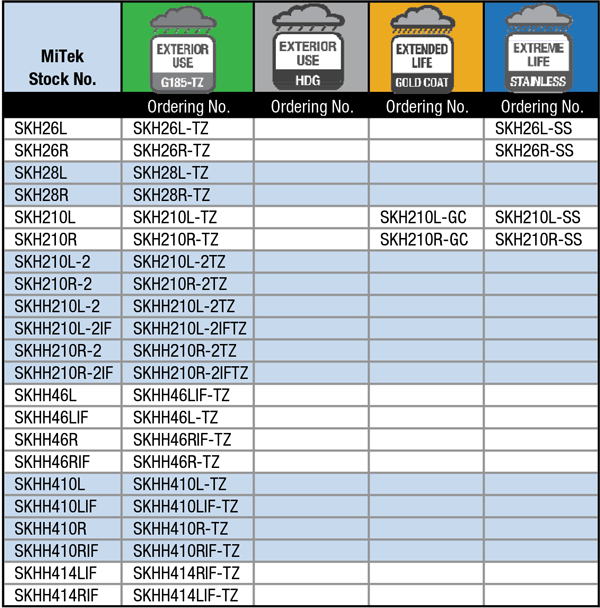 SKHH SERIES - MiTek Residential Construction Industry