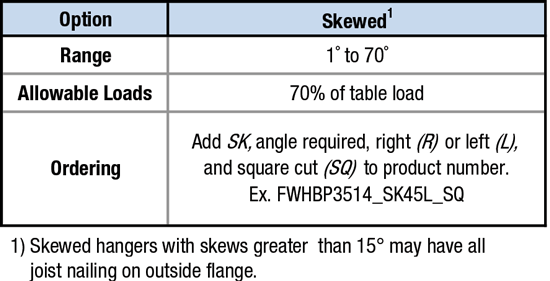 FWHBP SERIES - MiTek Residential Construction Industry