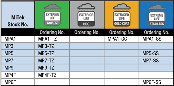 MPF SERIES - MiTek Residential Construction Industry