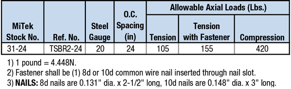 STABILIZER - MiTek Residential Construction Industry