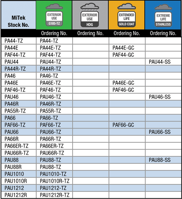 PA SERIES - MiTek Residential Construction Industry