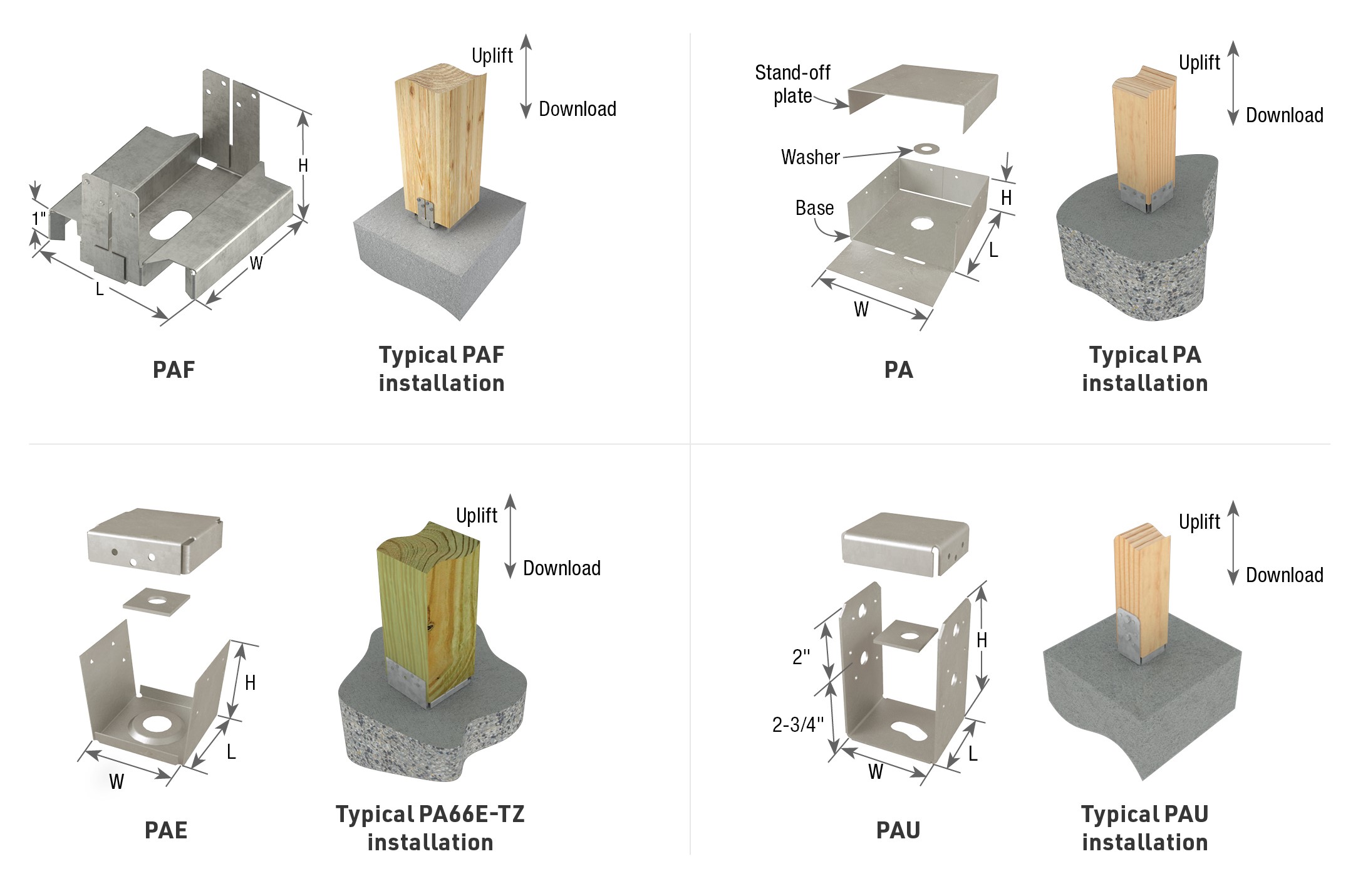 PA SERIES - MiTek Residential Construction Industry
